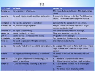 Prepositions after verbs | PPTX