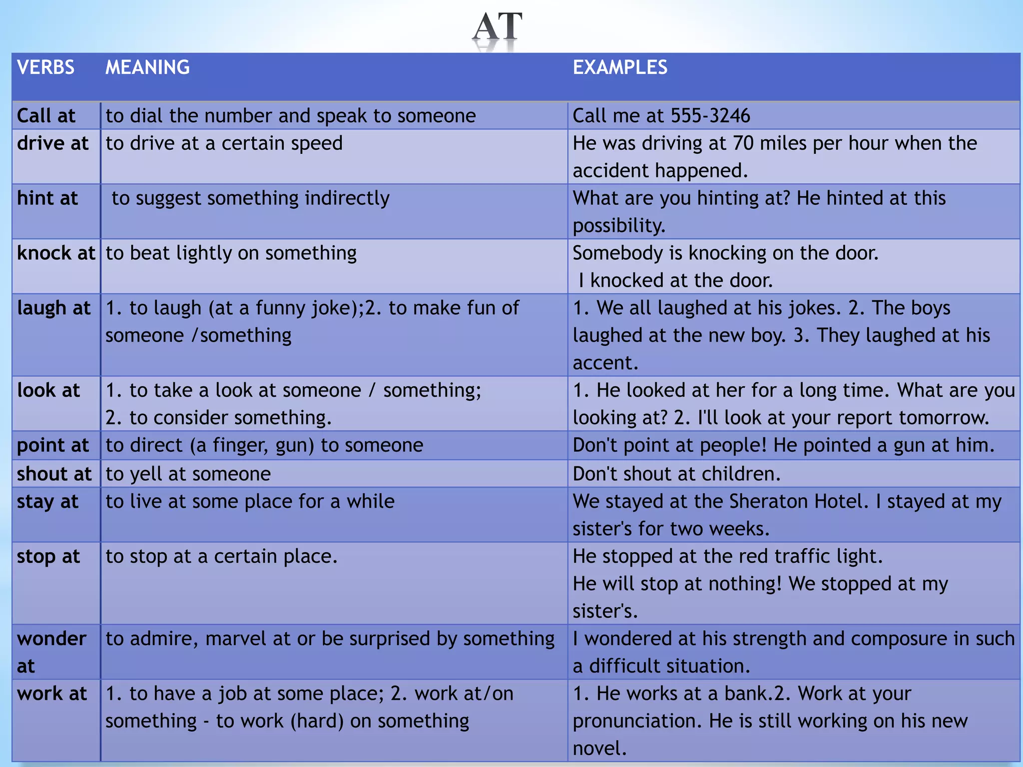 Prepositions after verbs | PPTX