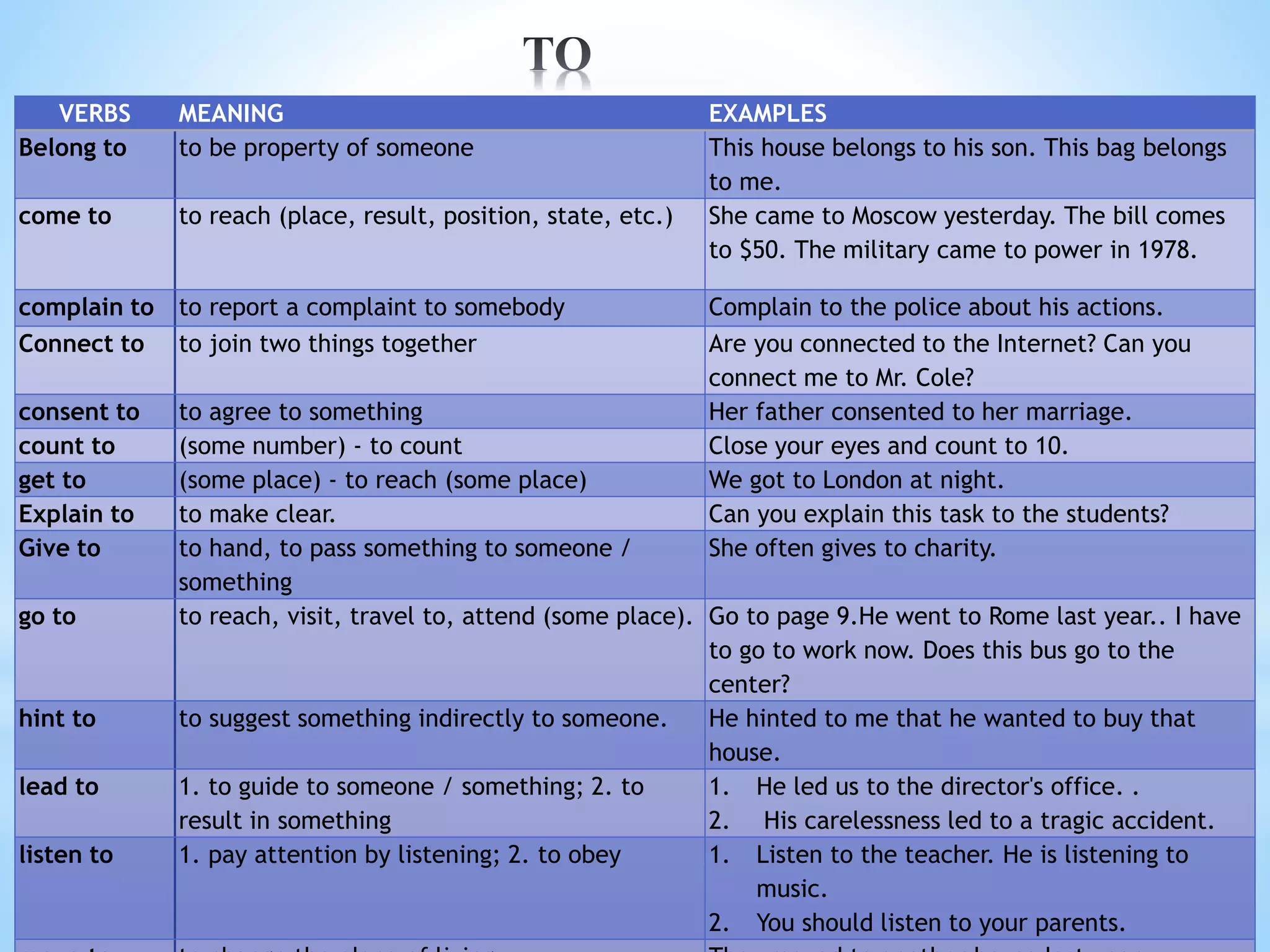 Prepositions after verbs | PPT