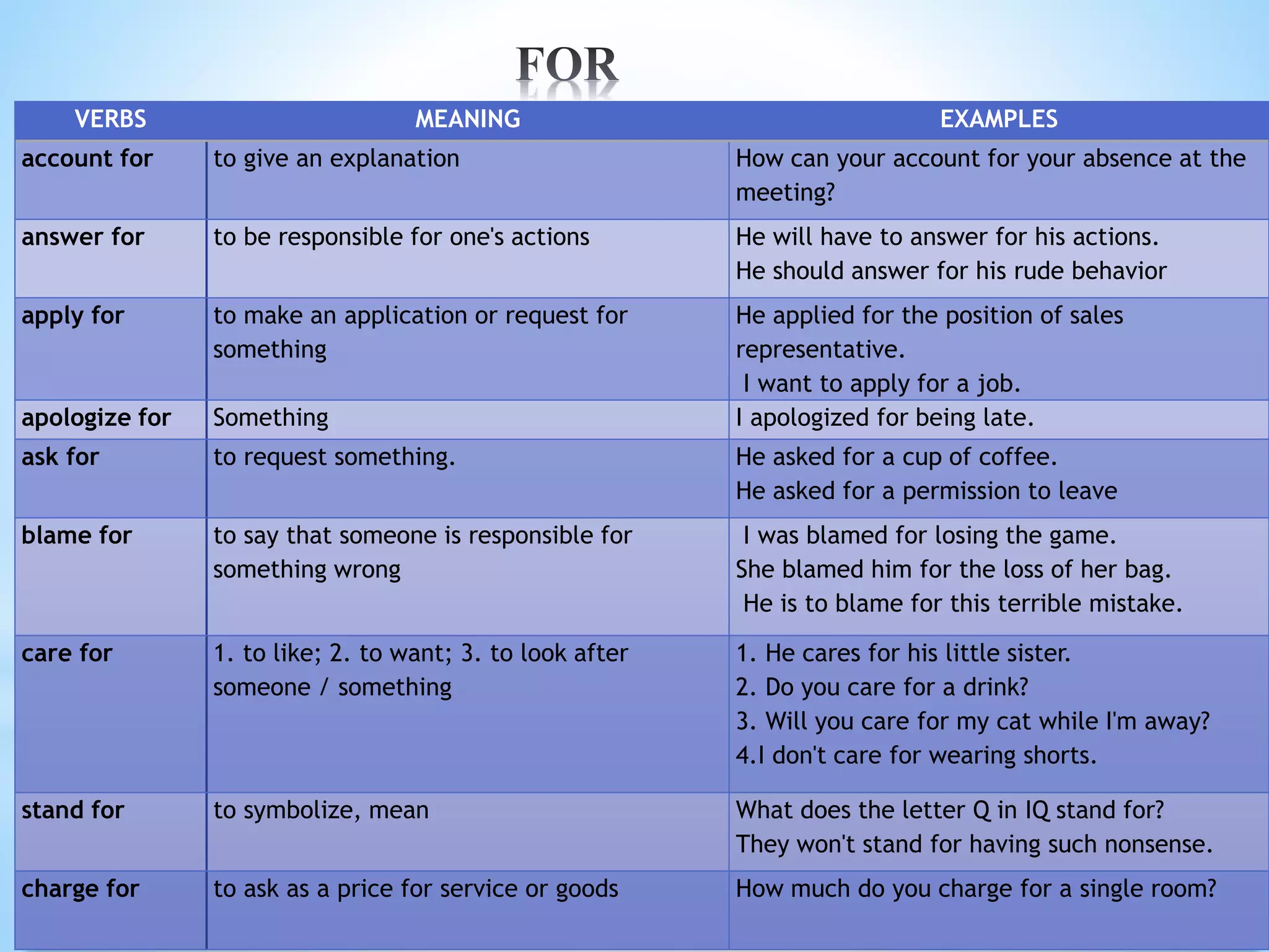 Prepositions after verbs | PPT
