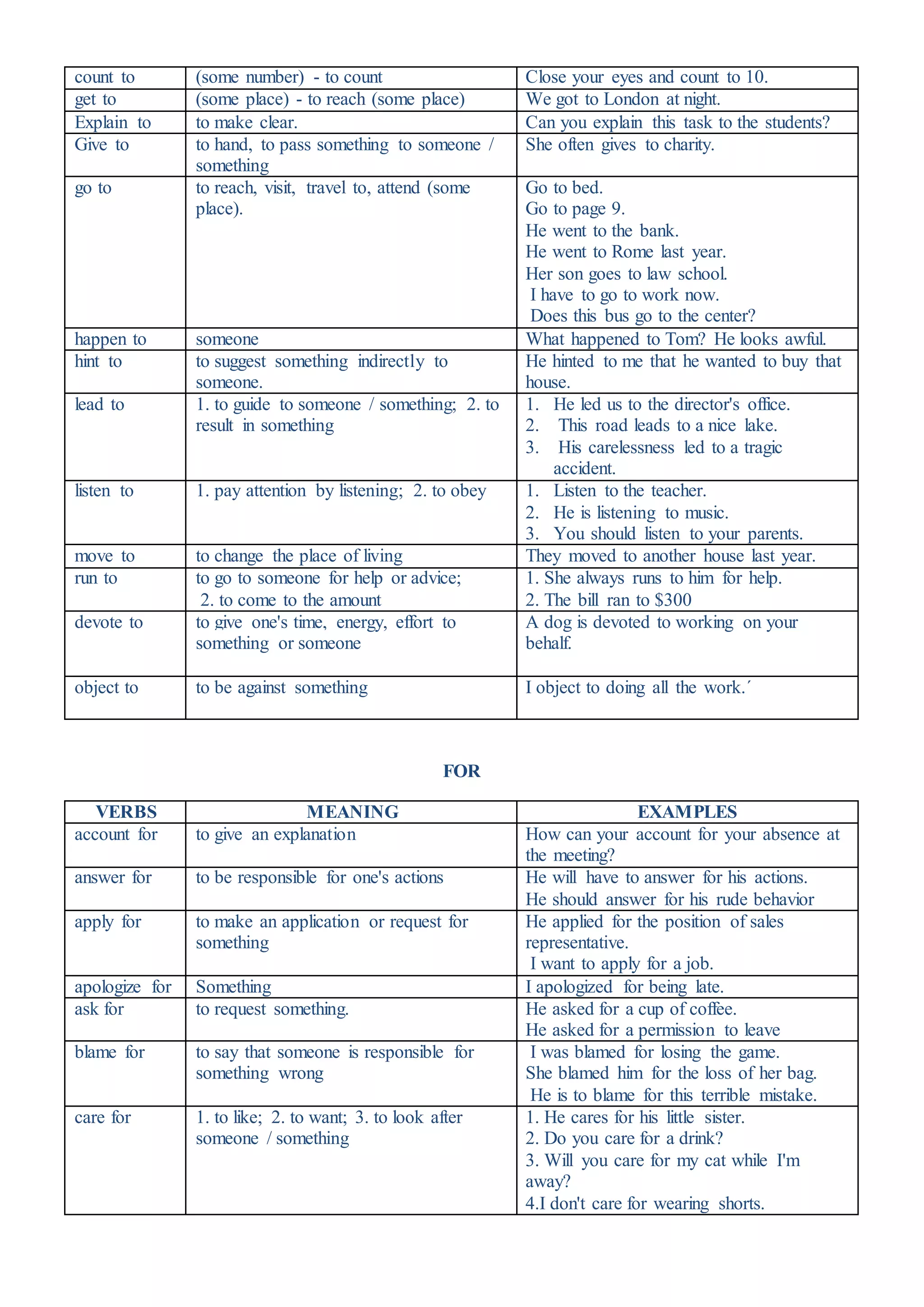 Prepositions after verbs | DOCX