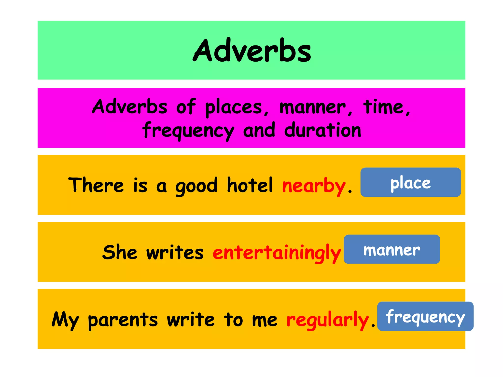 Prepositions and adverbs | PPTX