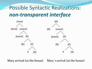 Prepositions and Case Theory | PPT