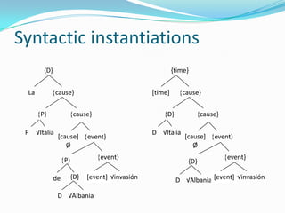 Prepositions and Case Theory | PPT
