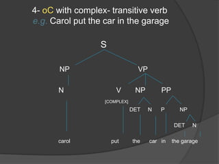 Prepositions and prepositional phrase | PPTX