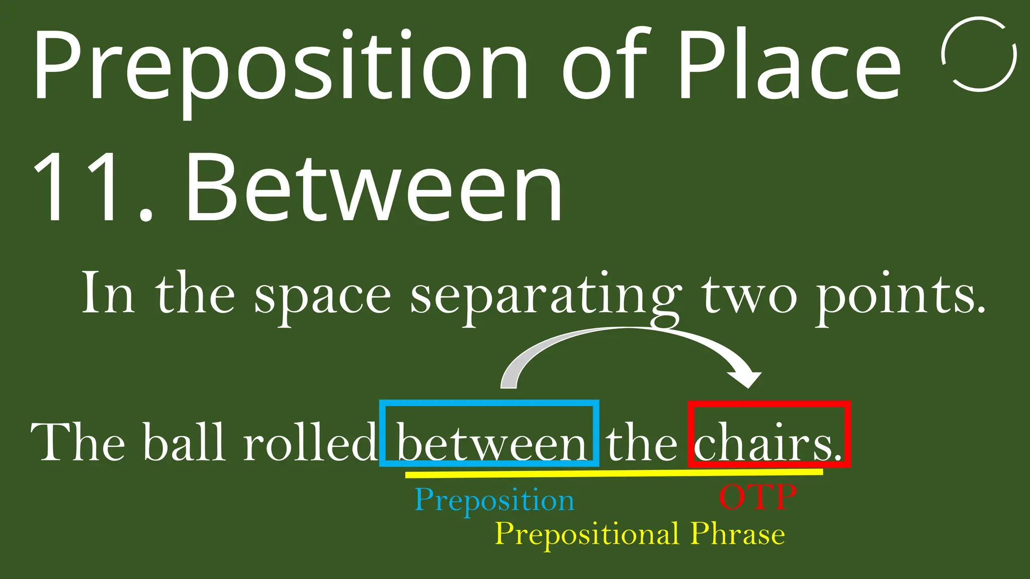 Prepositions and Prepositional Phrases.pptx