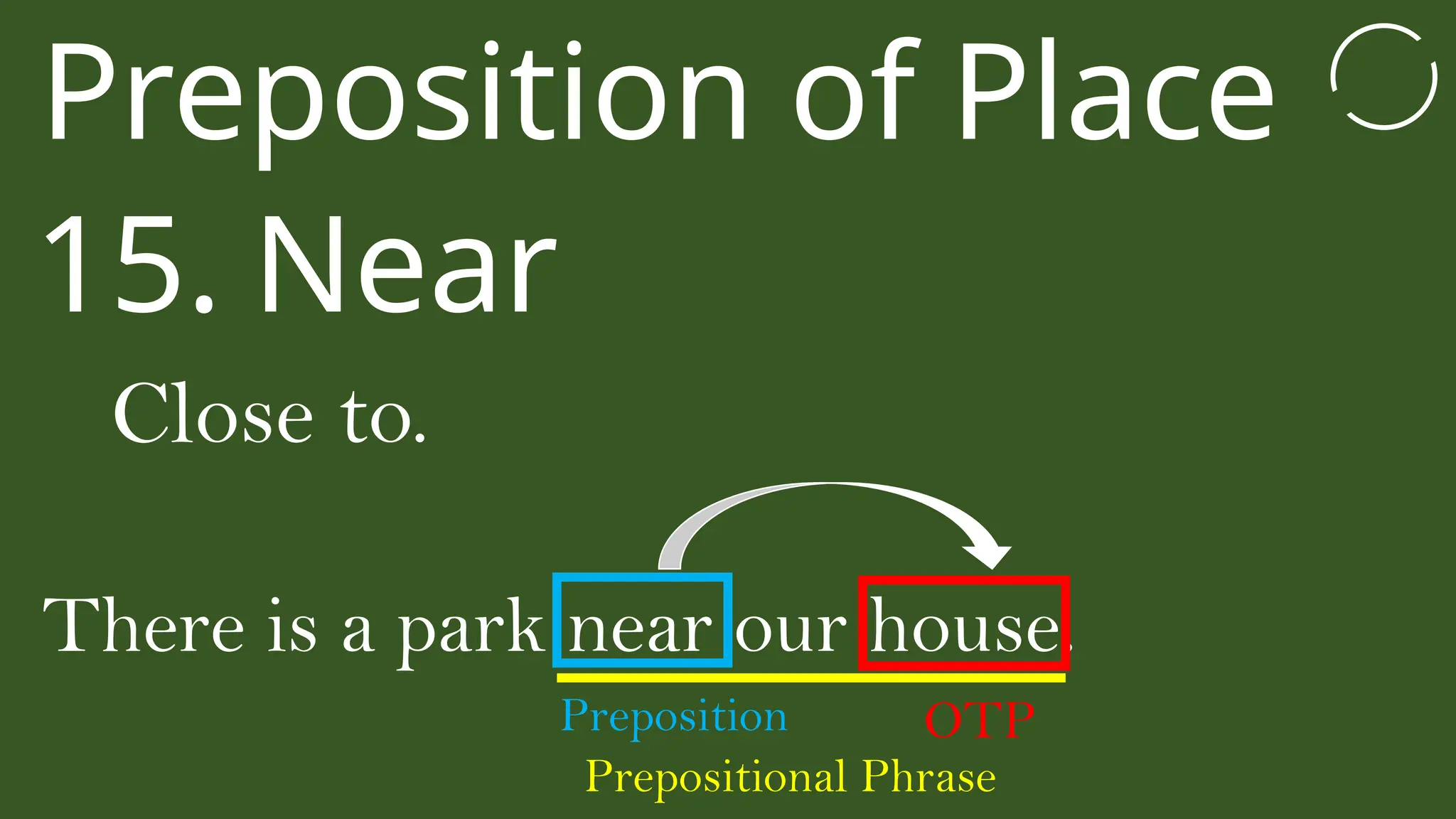 Prepositions and Prepositional Phrases.pptx