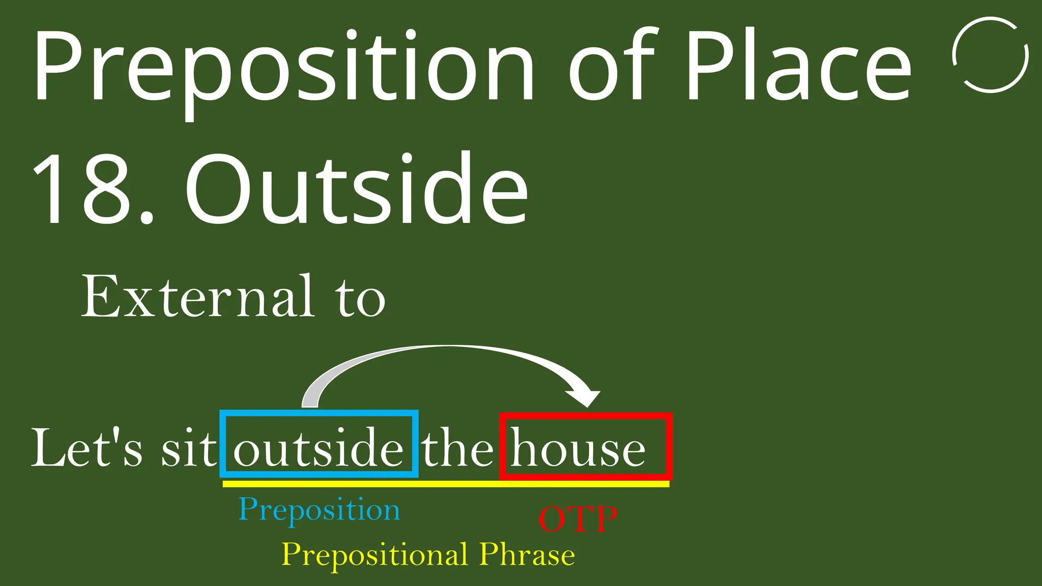 Prepositions and Prepositional Phrases.pptx