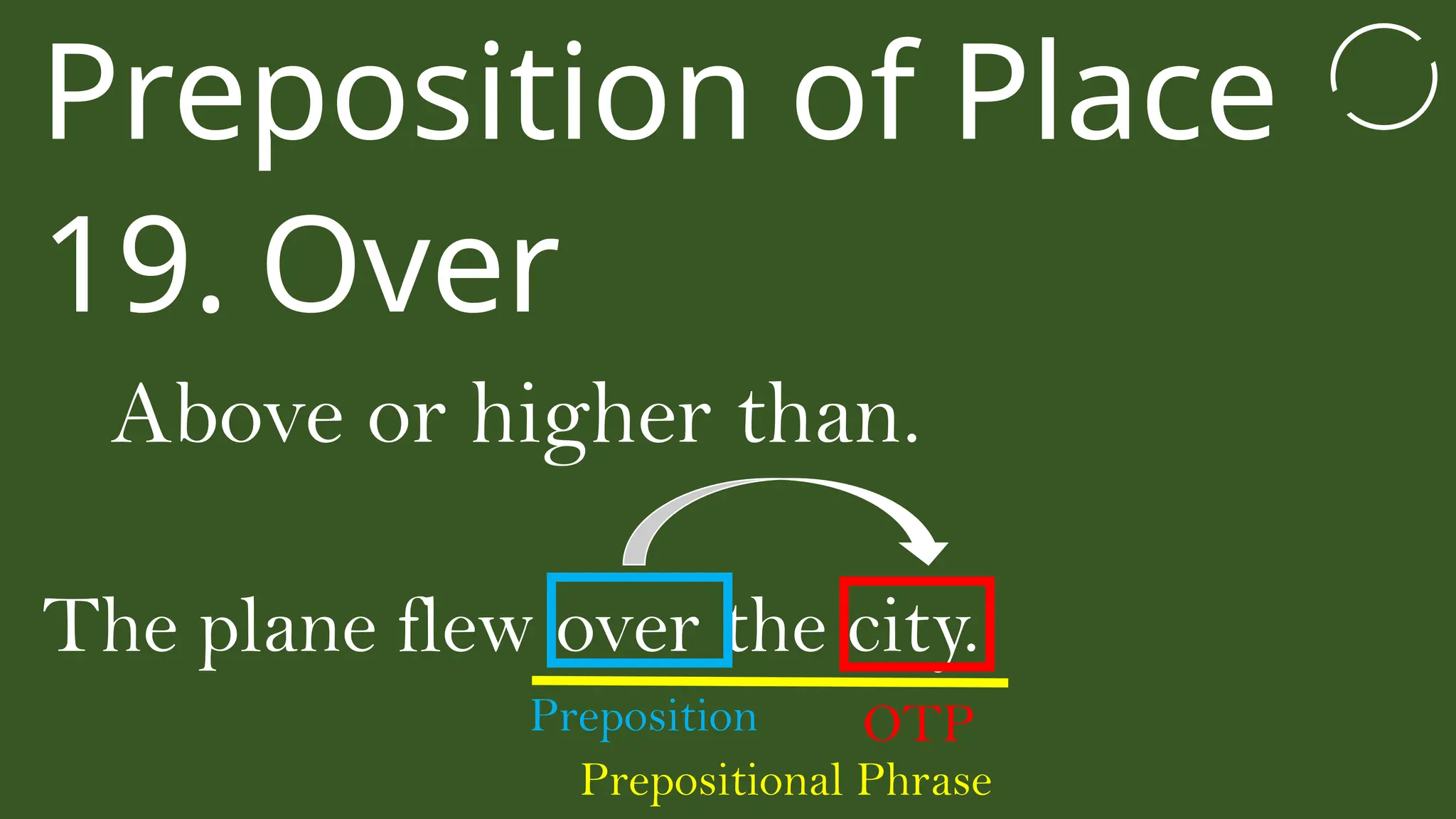 Prepositions and Prepositional Phrases.pptx