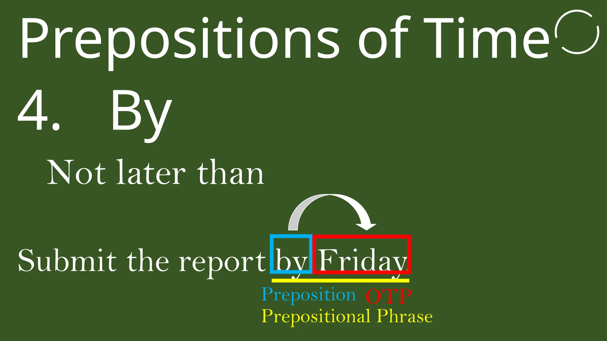 Prepositions and Prepositional Phrases.pptx