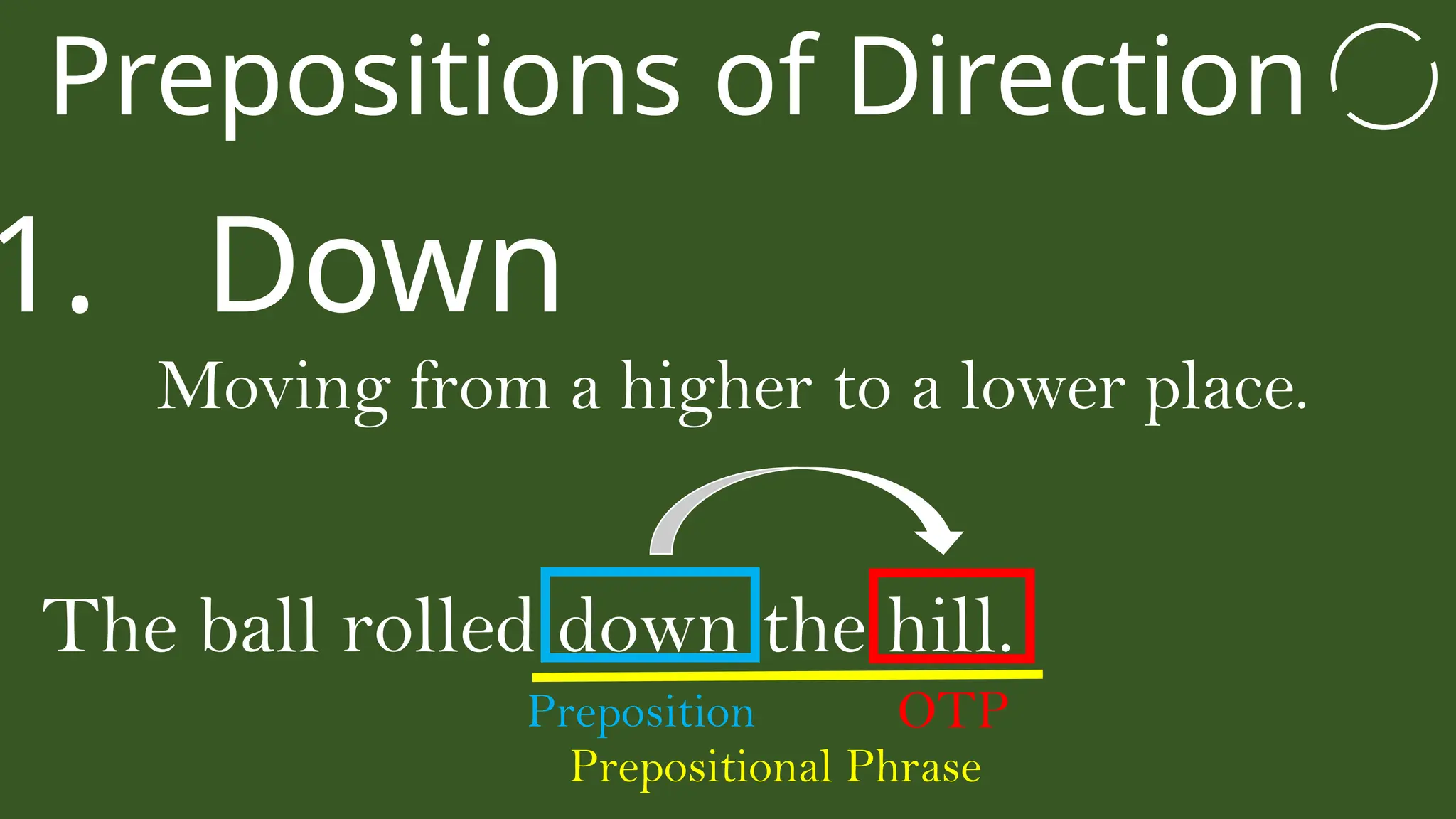 Prepositions and Prepositional Phrases.pptx