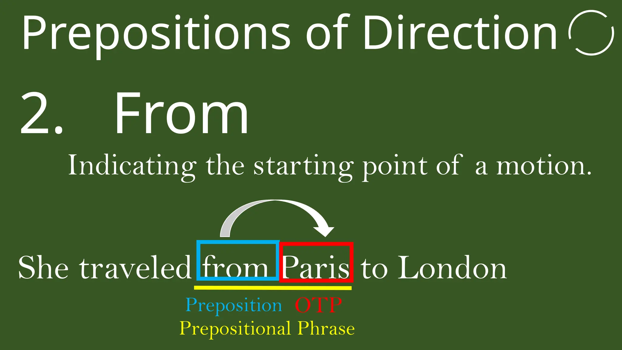 Prepositions and Prepositional Phrases.pptx