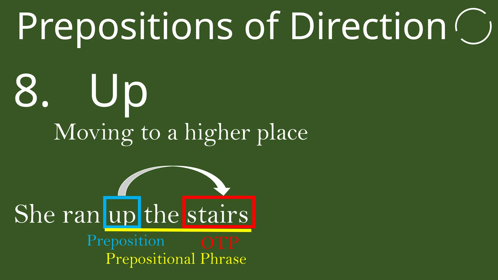 Prepositions and Prepositional Phrases.pptx