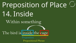Prepositions and Prepositional Phrases.pptx