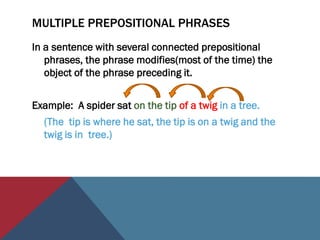 Prepositions as modifiers | PPTX