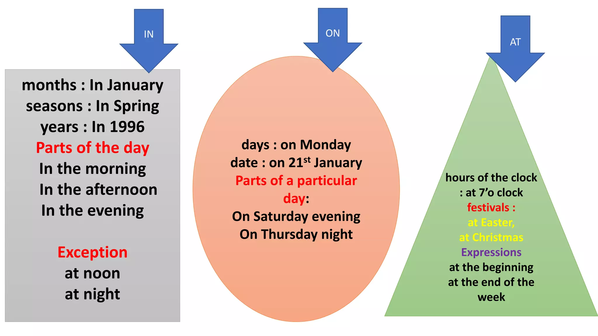 prepositions class 4 1.pptx
