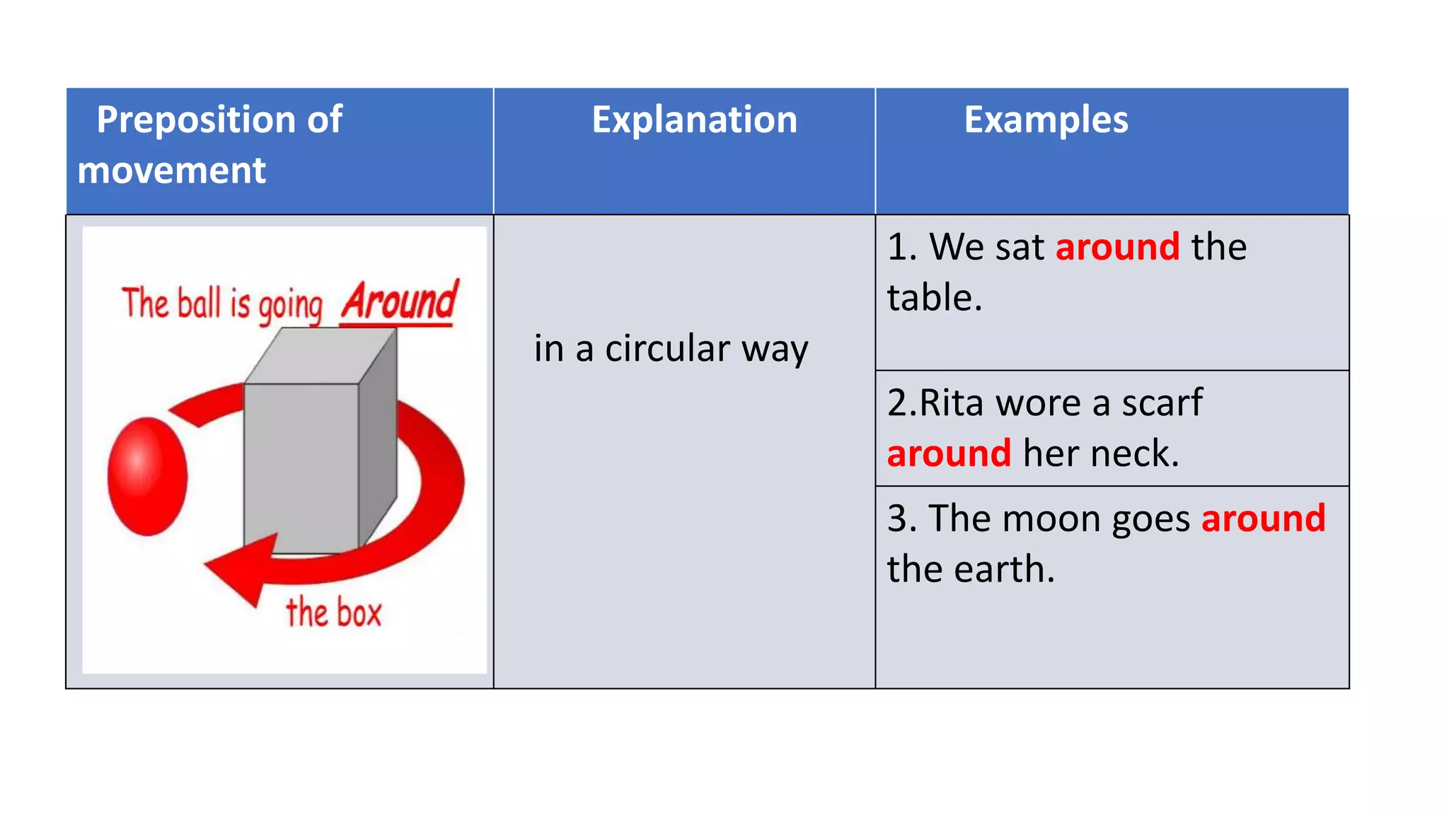 prepositions class 4 1.pptx