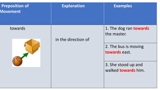 prepositions class 4 1.pptx