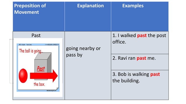 prepositions class 4 1.pptx