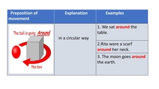 prepositions class 4 1.pptx