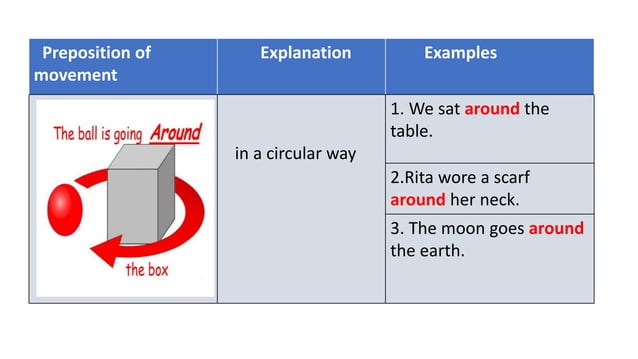 prepositions class 4 1.pptx