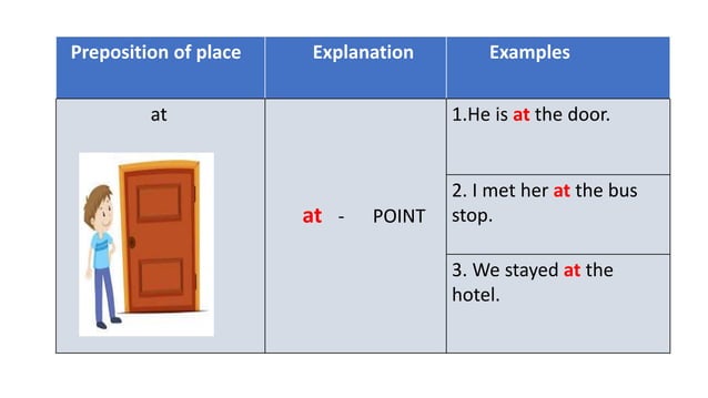 prepositions class 4 1.pptx