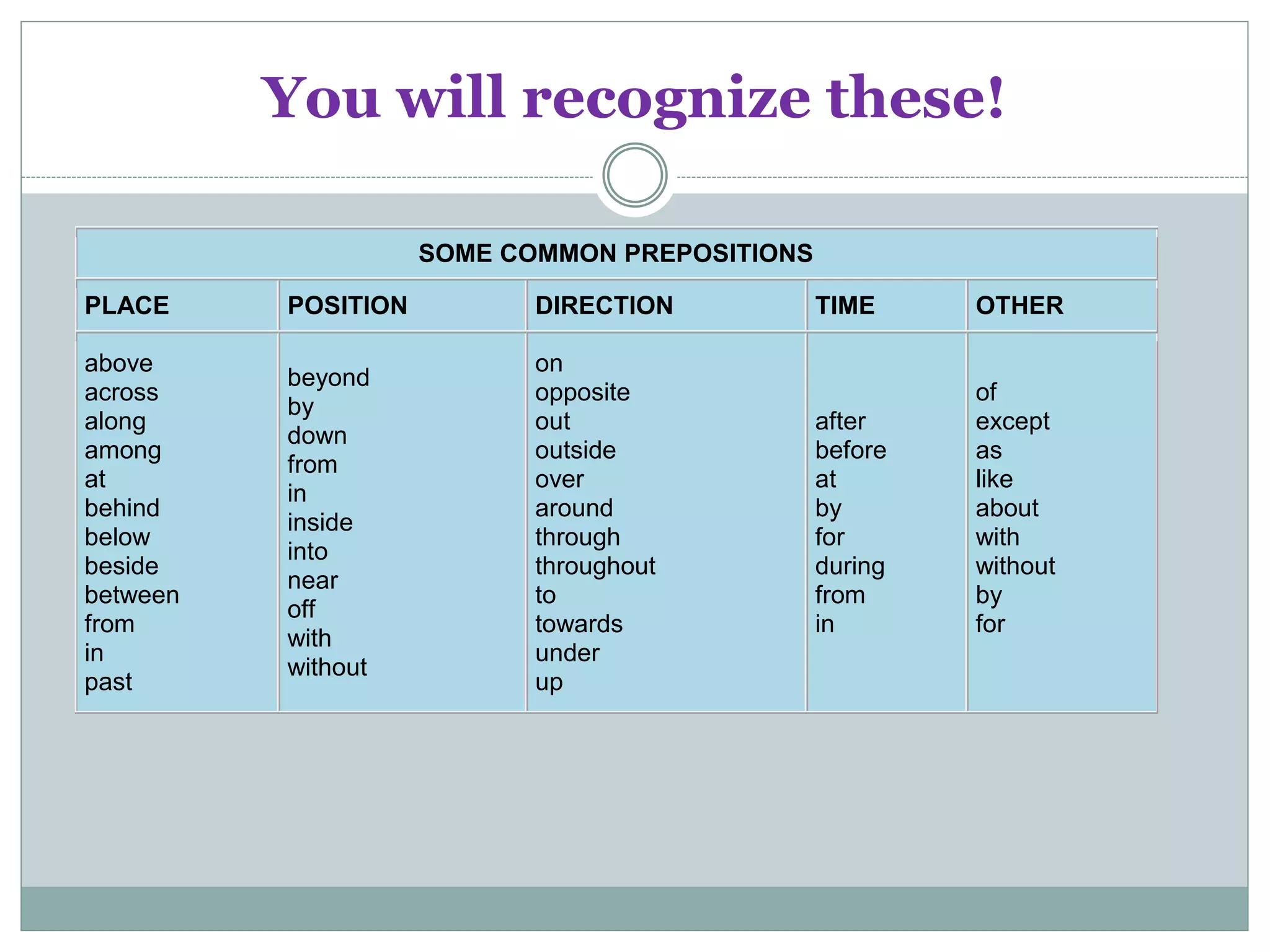 Prepositions conjunctions interjections.Edtech | PPTX