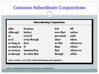 Prepositions conjunctions interjections.Edtech | PPTX