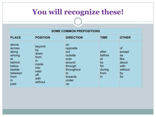Prepositions conjunctions interjections.Edtech | PPTX