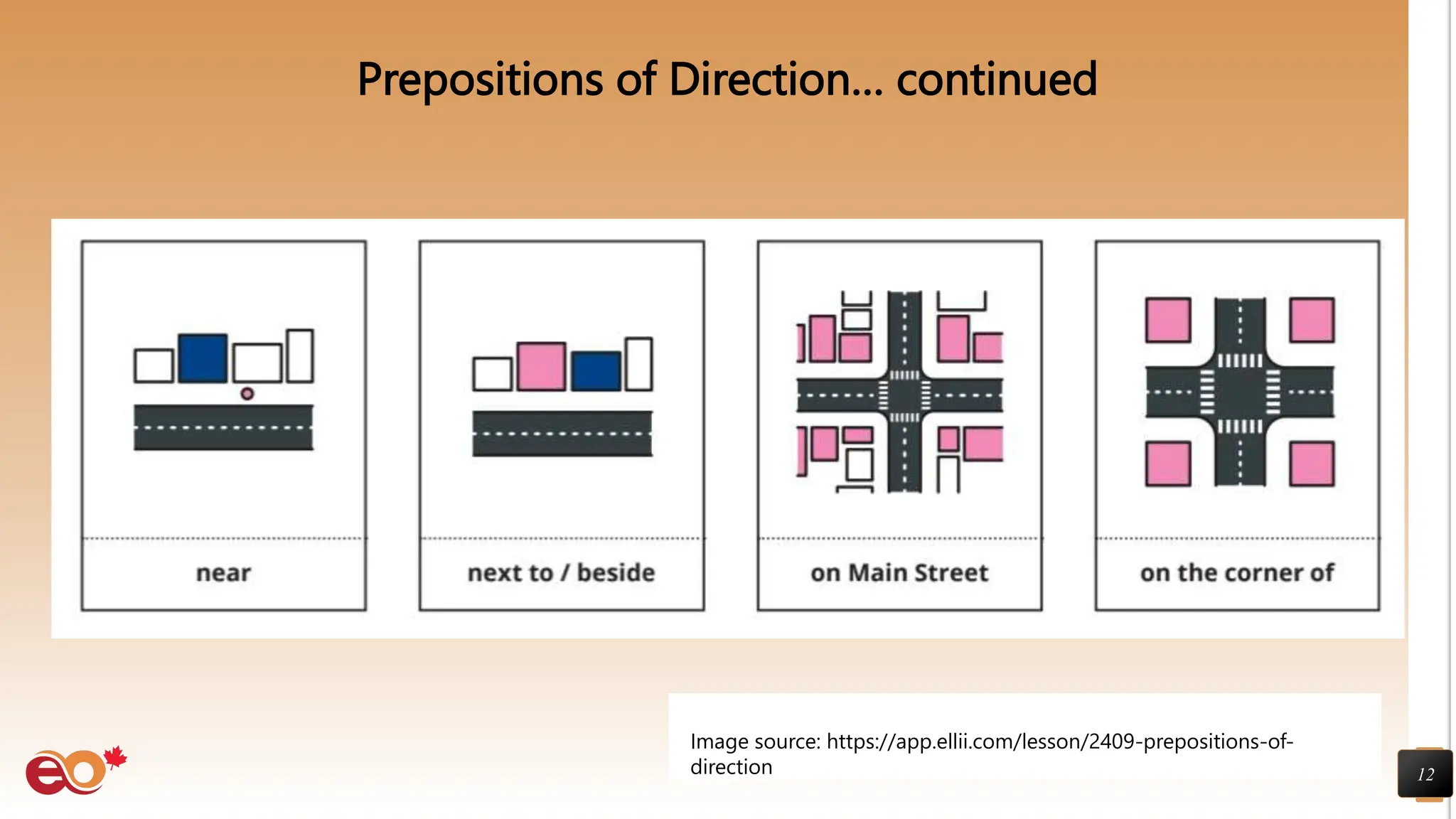 PrepositionsDirectionEnglishOnlineInc.pptx