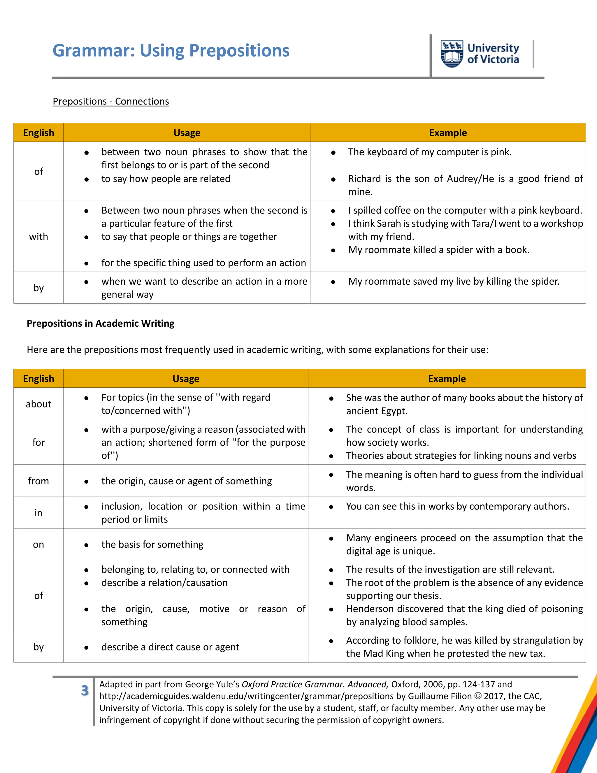 Preposition Final structures of eng.pdf