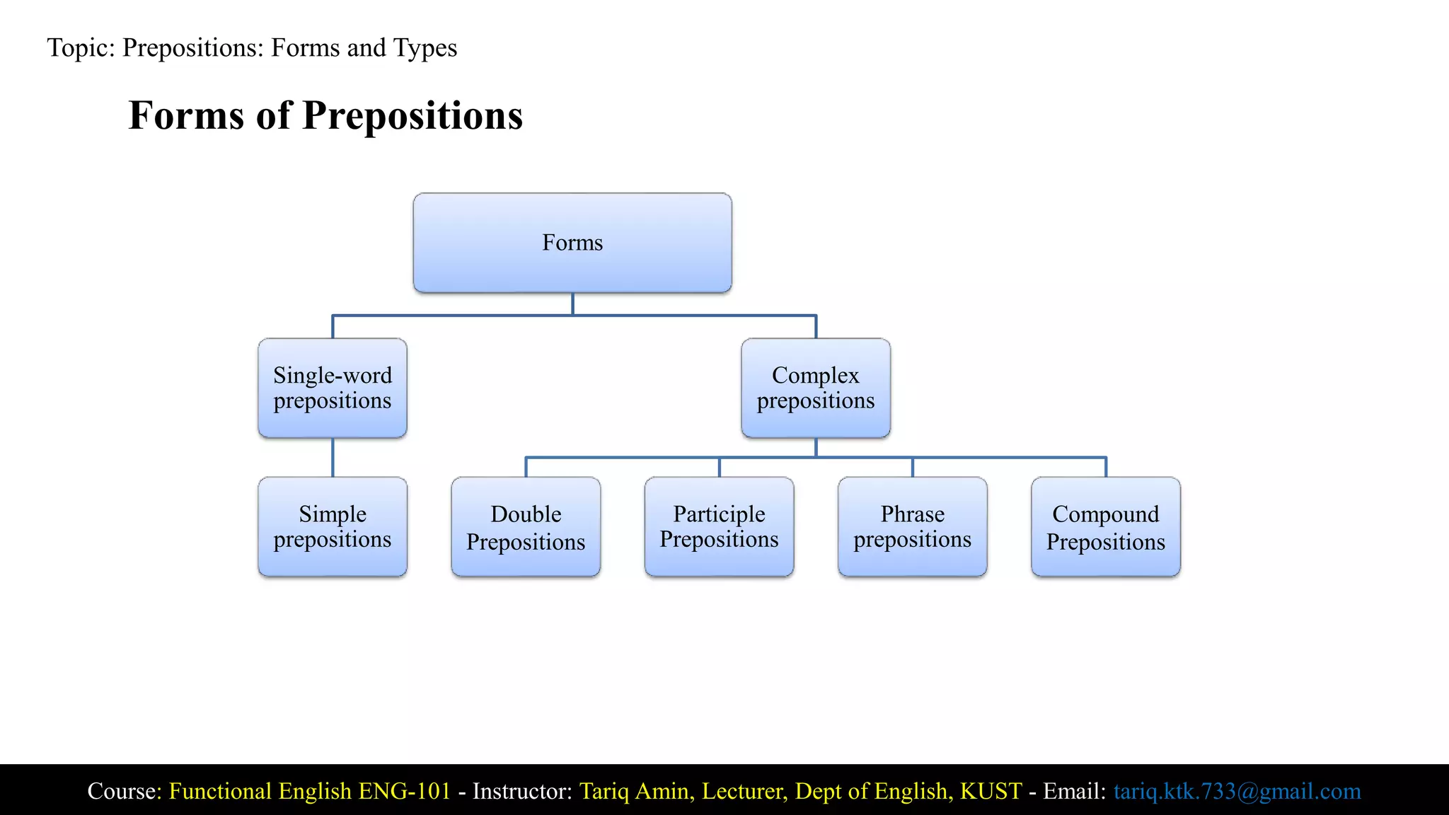 Prepositions: forms and types | PPTX
