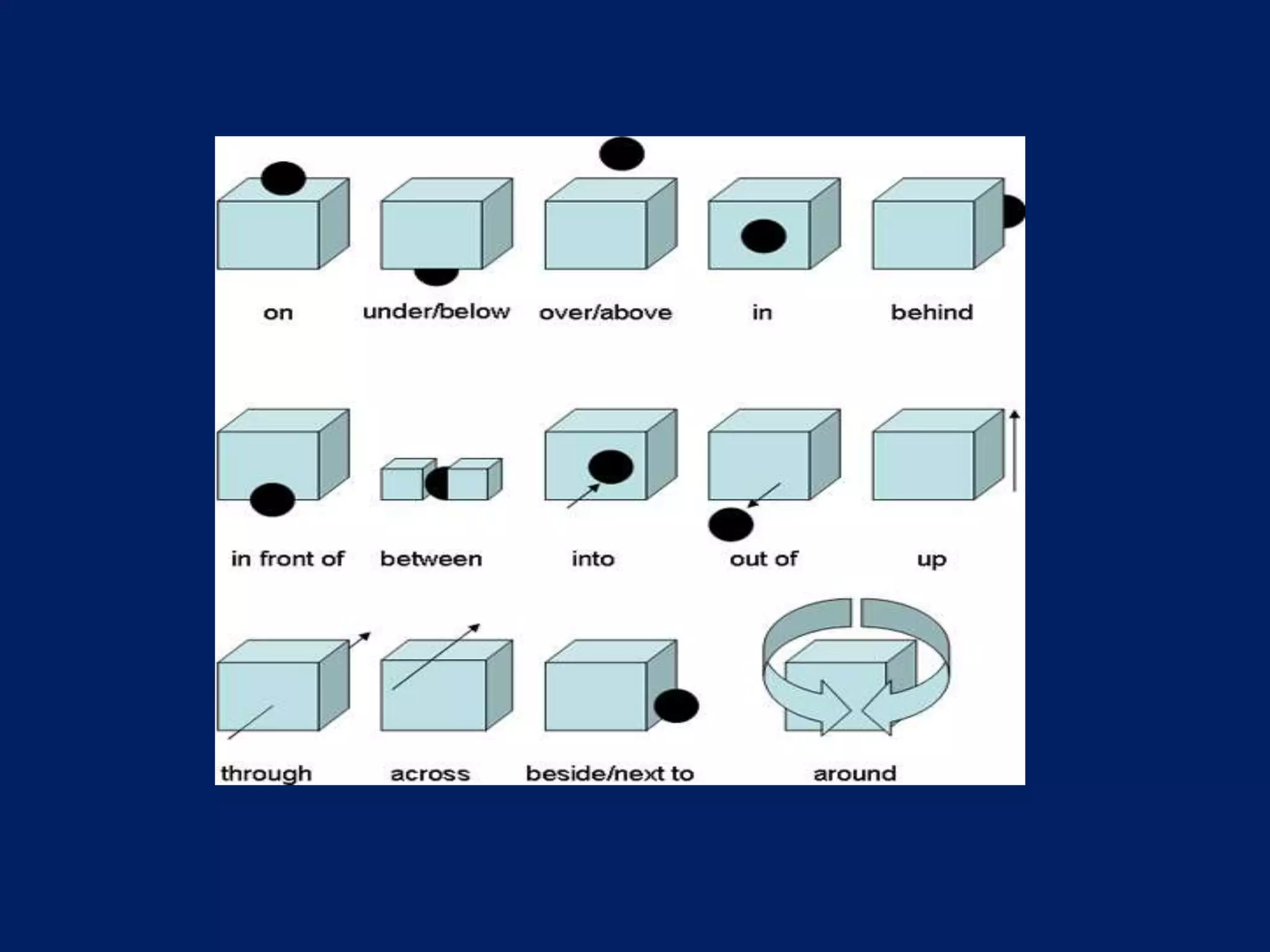 Prepositions II place, movement | PPT