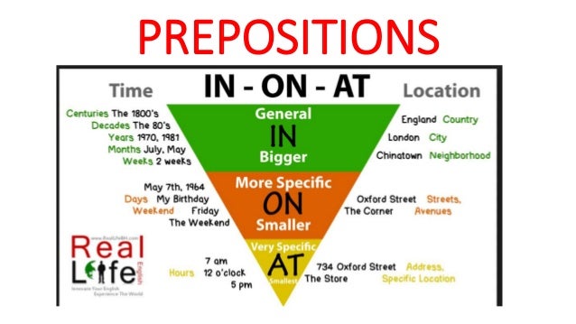 Prepositions in-on-at