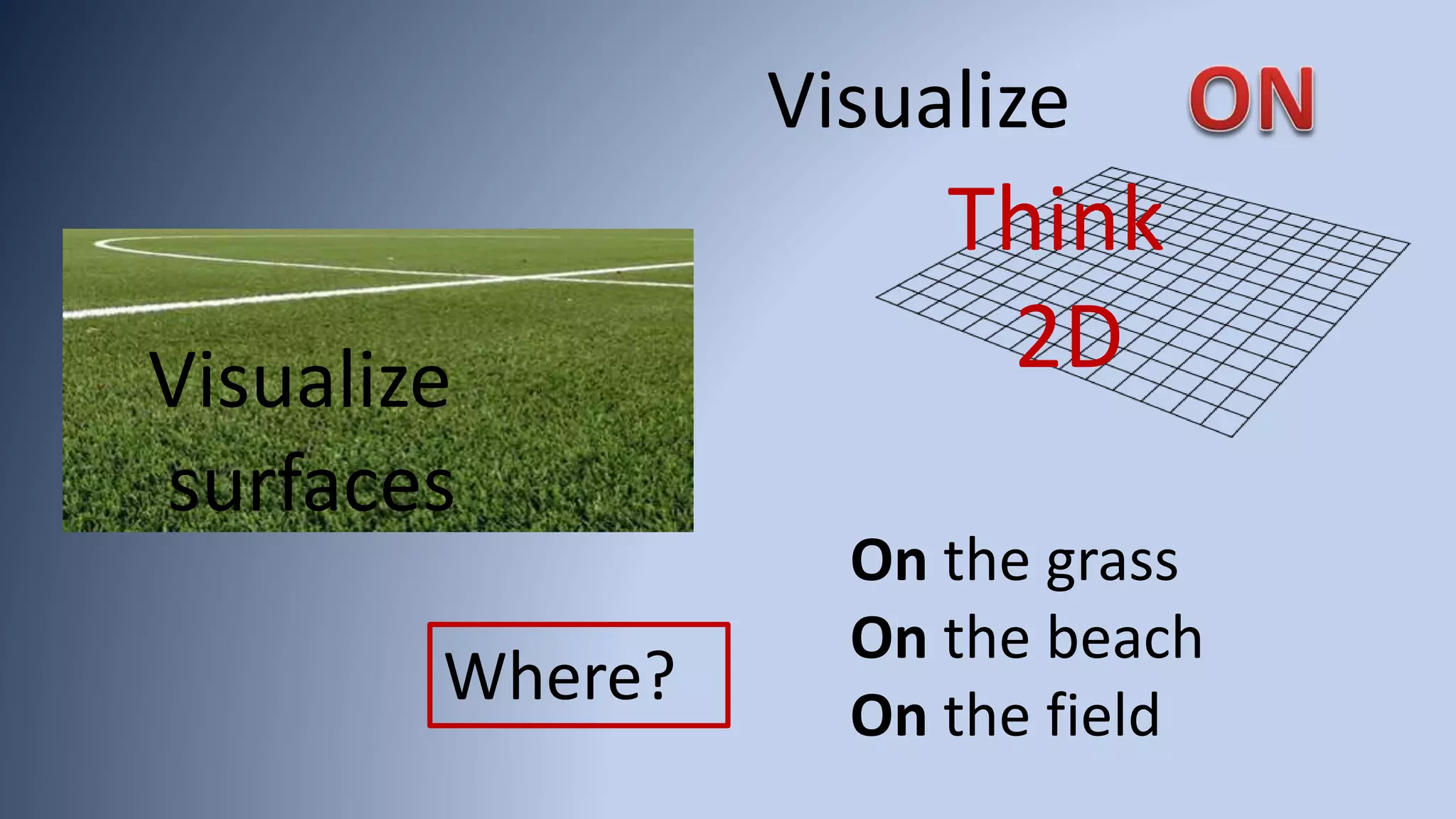 Teach or Learn the Prepositions IN ON AT in this 'visual' Tour of NYC ...