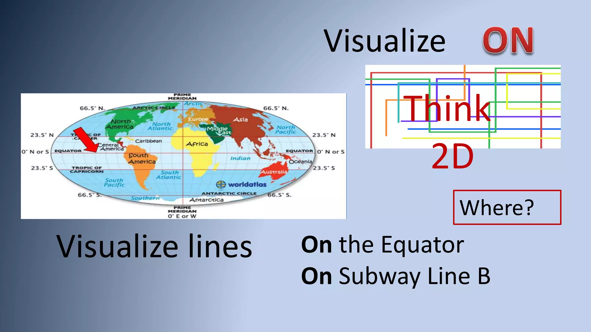Teach or Learn the Prepositions IN ON AT in this 'visual' Tour of NYC ...