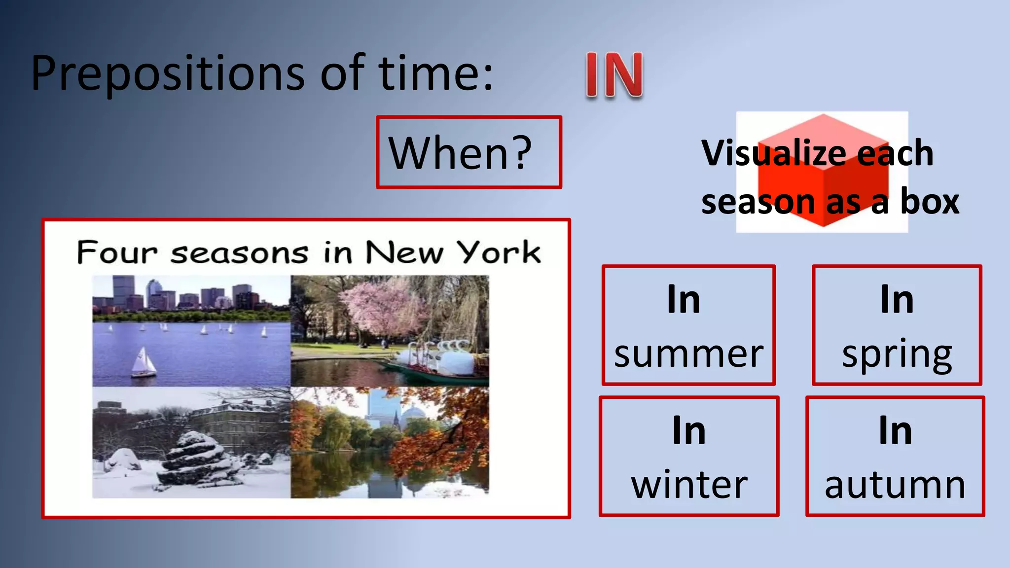 Teach or Learn the Prepositions IN ON AT in this 'visual' Tour of NYC | PPT