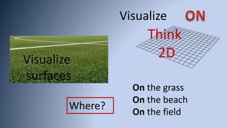 Teach or Learn the Prepositions IN ON AT in this 'visual' Tour of NYC ...