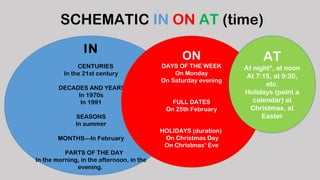 Prepositions in on at | PPT