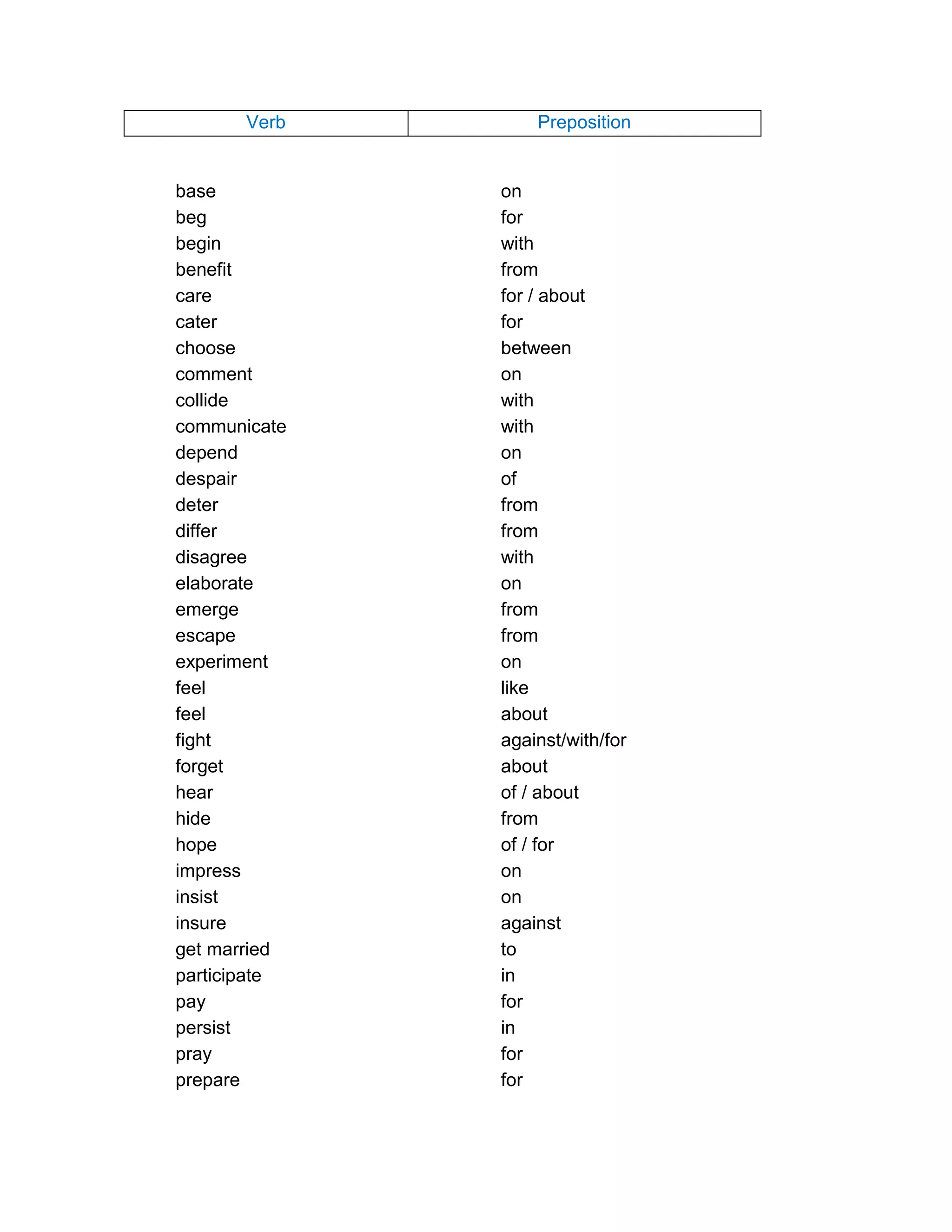 Prepositions module | DOCX