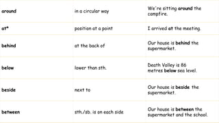 Prepositions of direction | PPTX