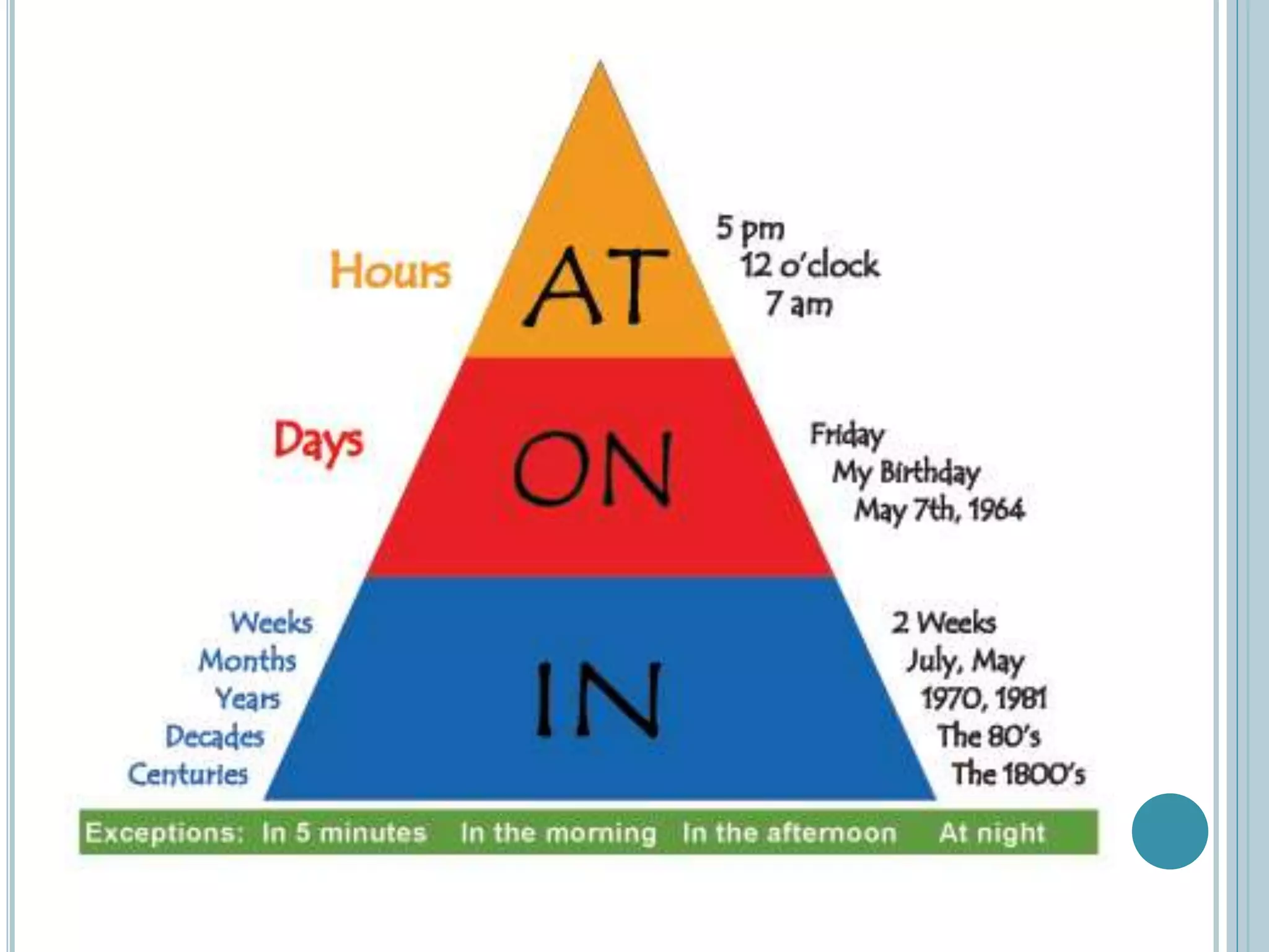 Prepositions of time | PPTX