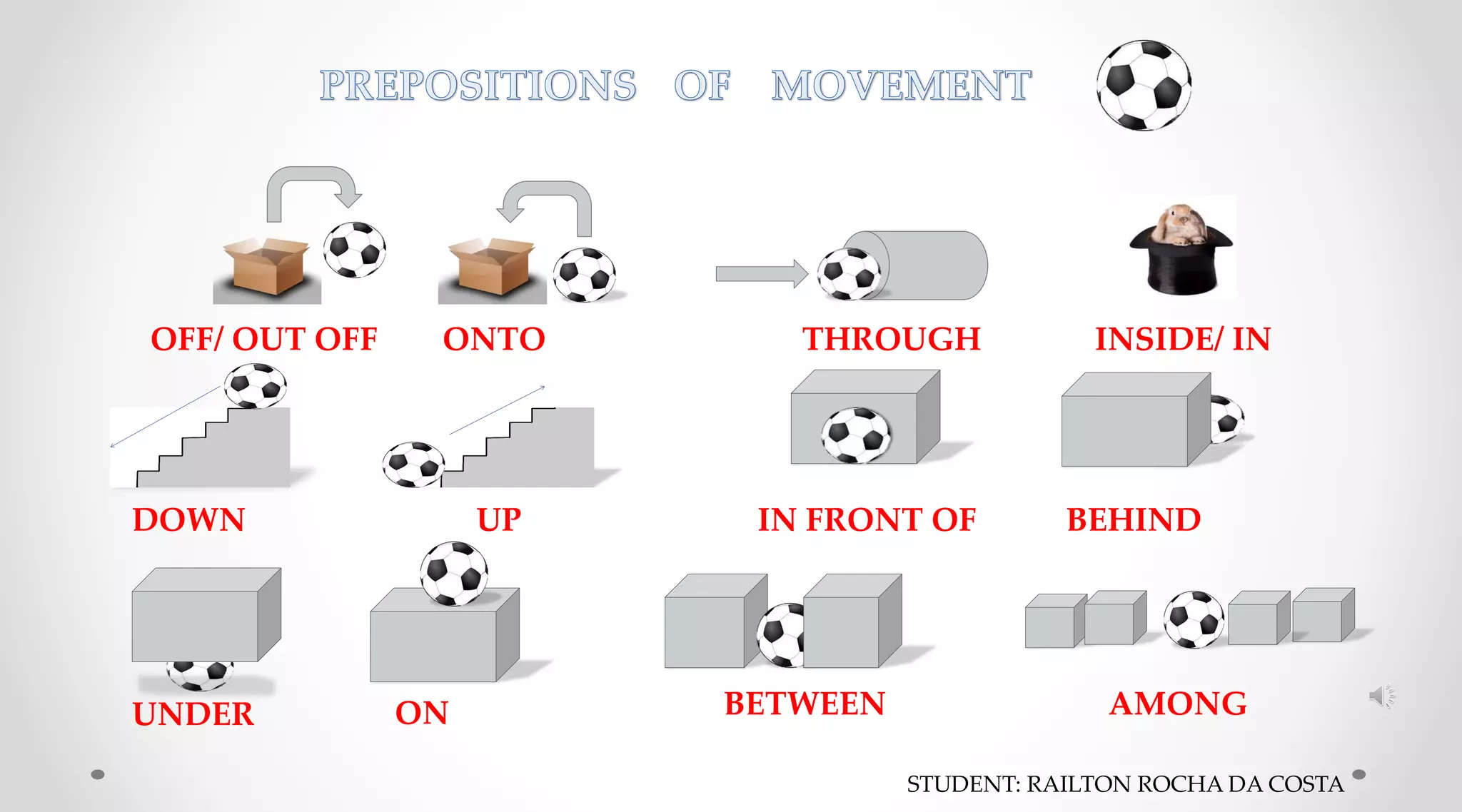 Prepositions of Movement | PPTX