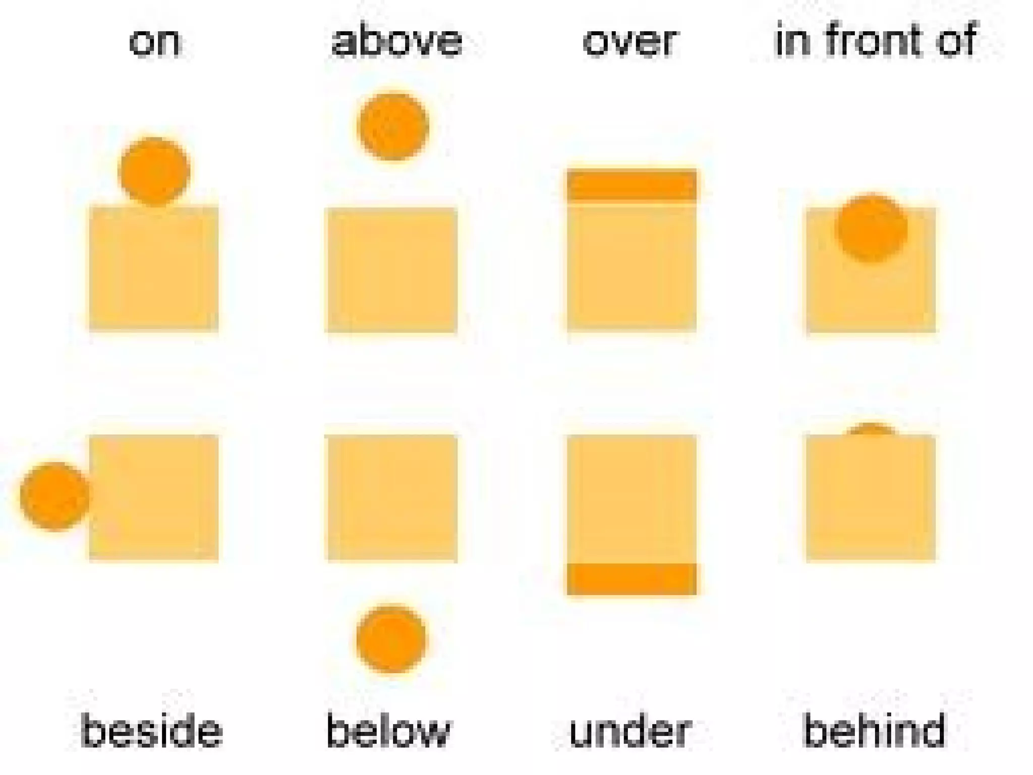 Prepositions of place | PPT
