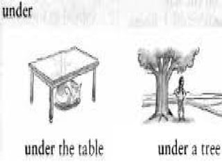 Prepositions of place | PPT