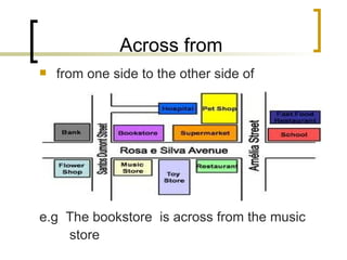 Prepositions of place | PPT