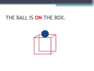 Prepositions of place | PPT