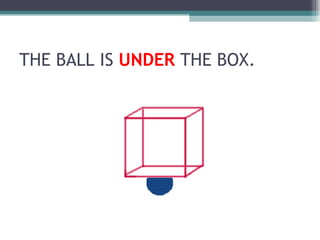 Prepositions of place | PPT