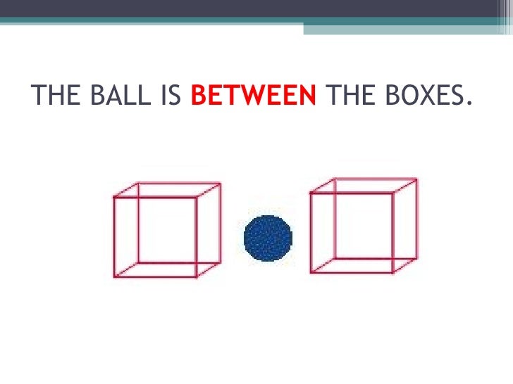 Prepositions of place