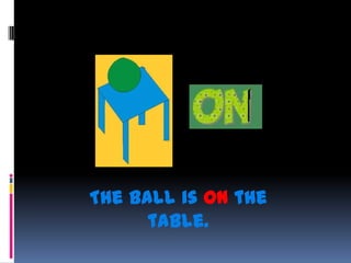 Prepositions of place | PPTX